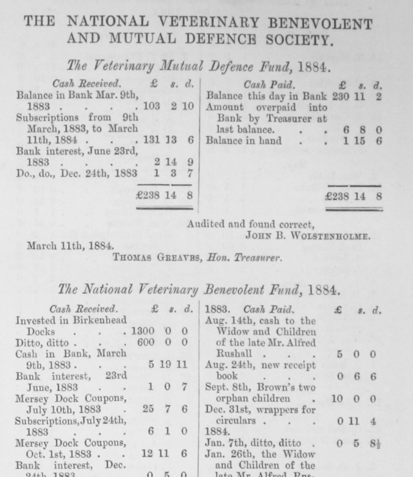 ‘The Veterinarian’ Vol 57 Issue 4 – April 1884 - RCVS Vet History