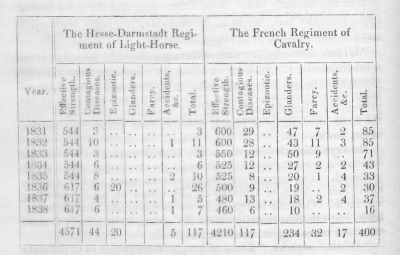 ‘The Veterinarian’ Vol 14 Issue 4 – April 1841 - RCVS Vet History